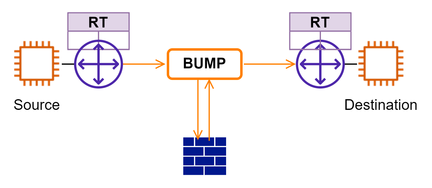 AWS GWLB and Firewall Integration Explained - Software Defined Everything